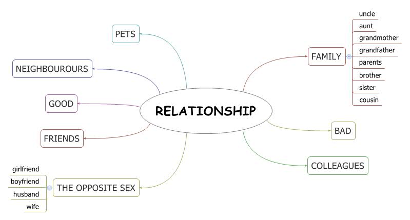 Xmind Share - Xmind - Mind Mapping App