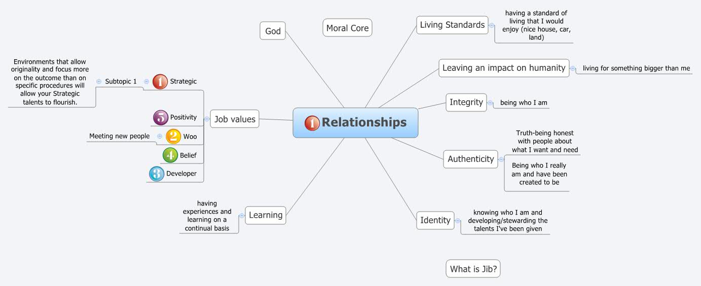 Relationships - Xmind - Mind Mapping App