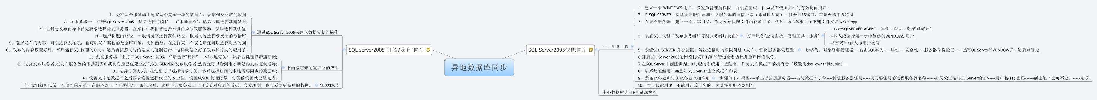 Xmind Share - Xmind - Mind Mapping App