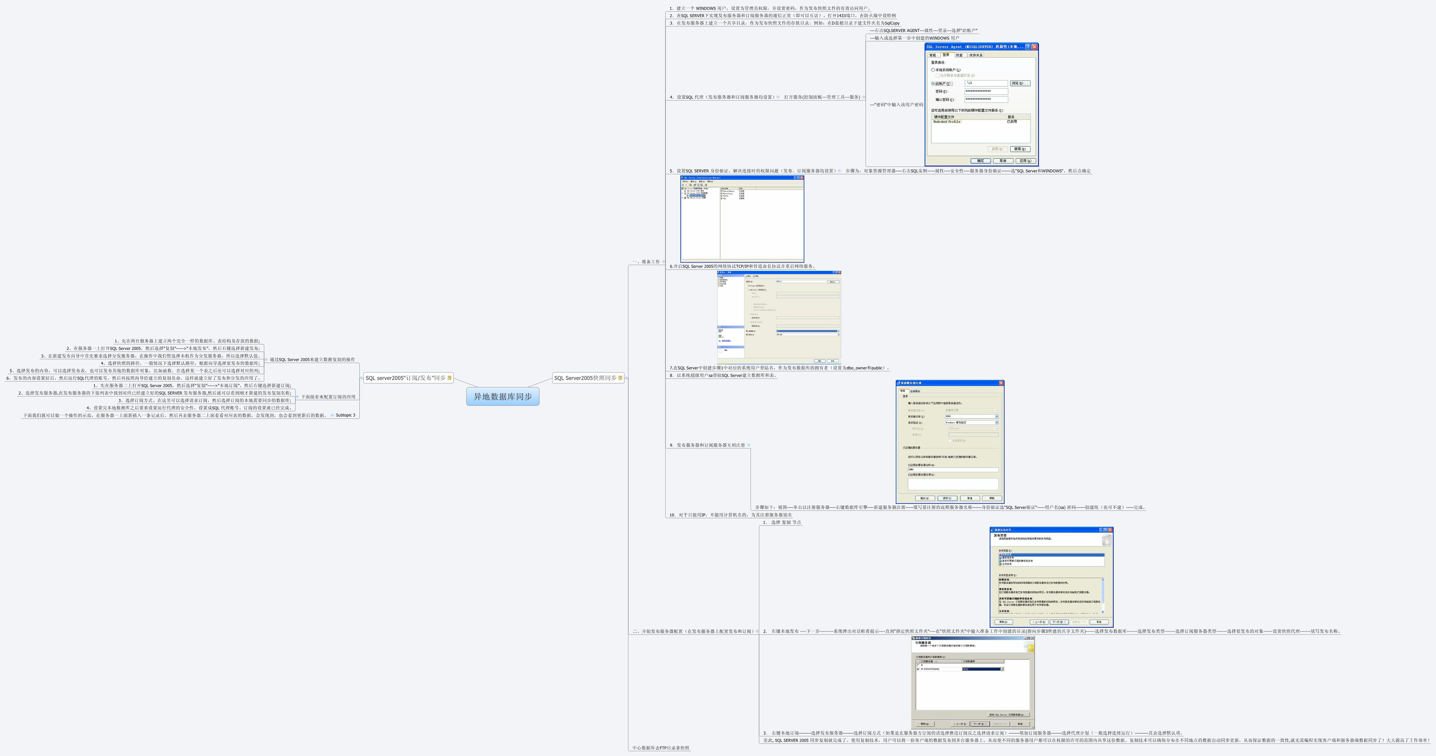 异地数据库同步 | phoenix_nir - Xmind
