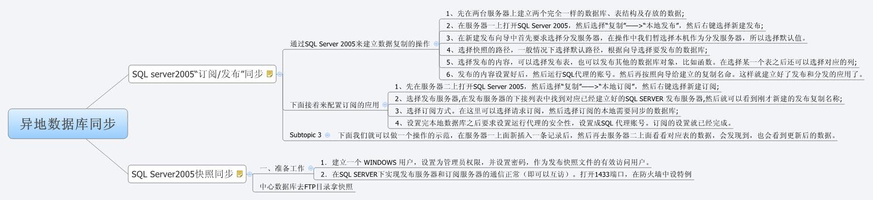 异地数据库同步 | phoenix_nir - Xmind