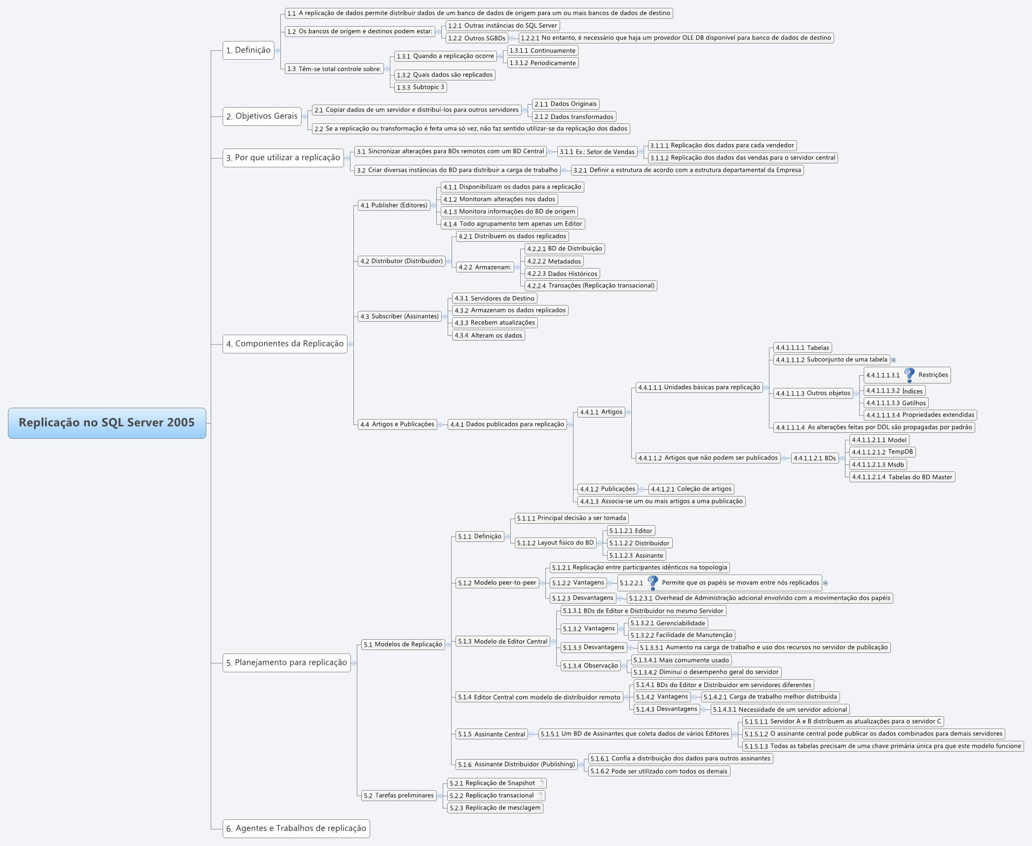 Replicação no SQL Server 2005 - Xmind - Mind Mapping App