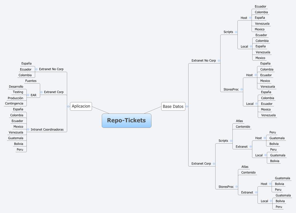 Repo-Tickets | tokkto - Xmind