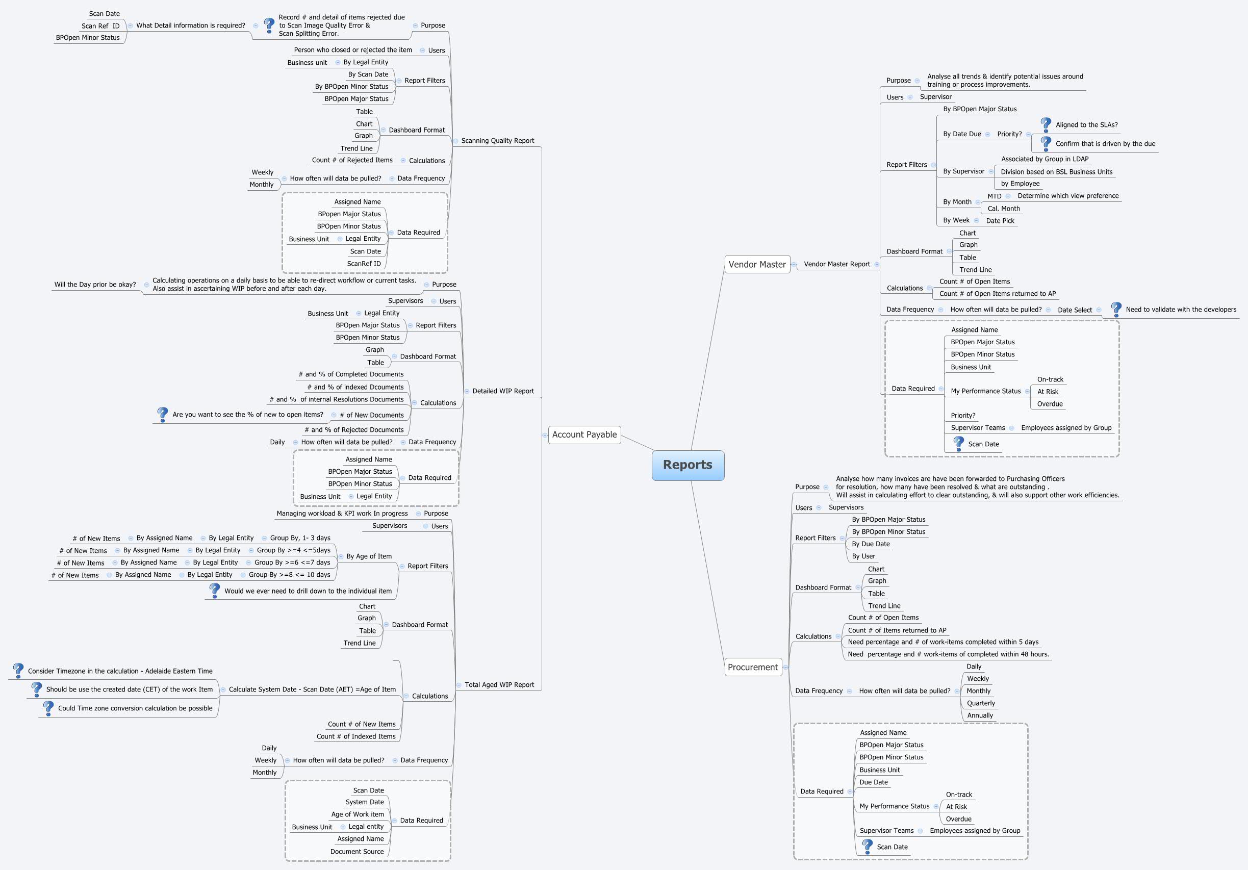Reports - Xmind - Mind Mapping App