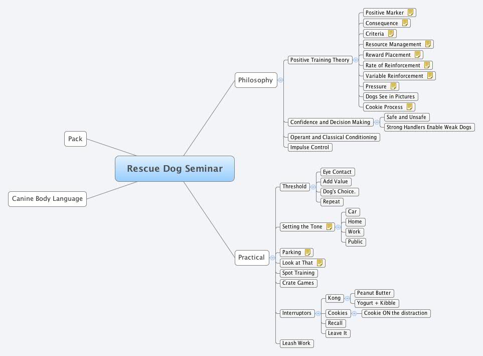 Rescue Dog Seminar | Ron Watson - Xmind