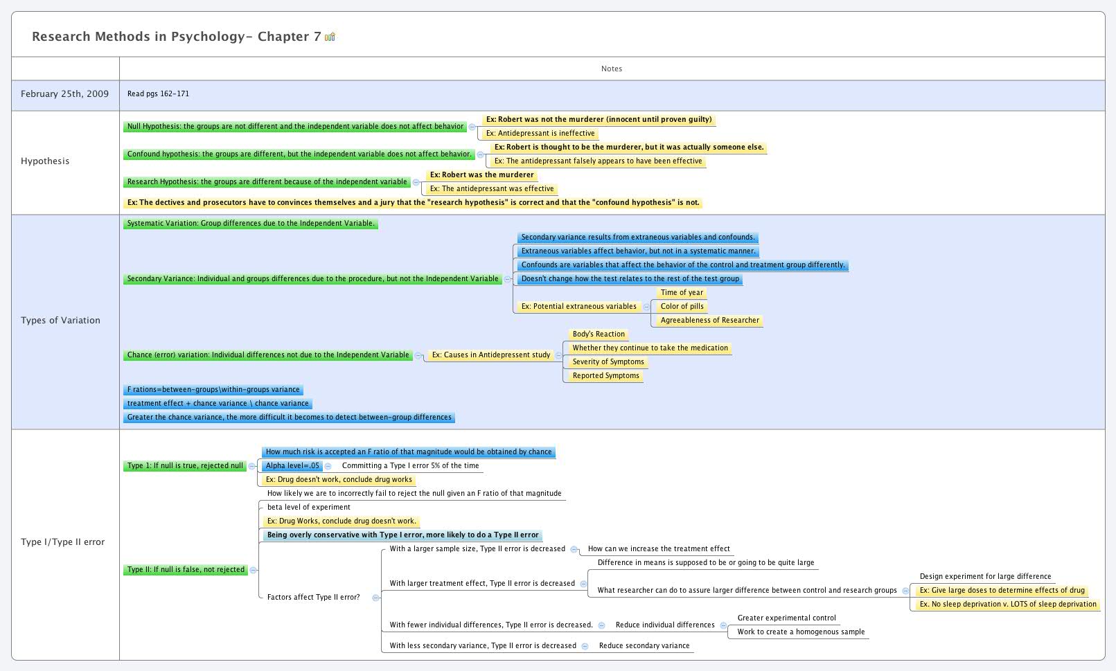 Research Methods in Psychology- Chapter 7 - Xmind - Mind Mapping App