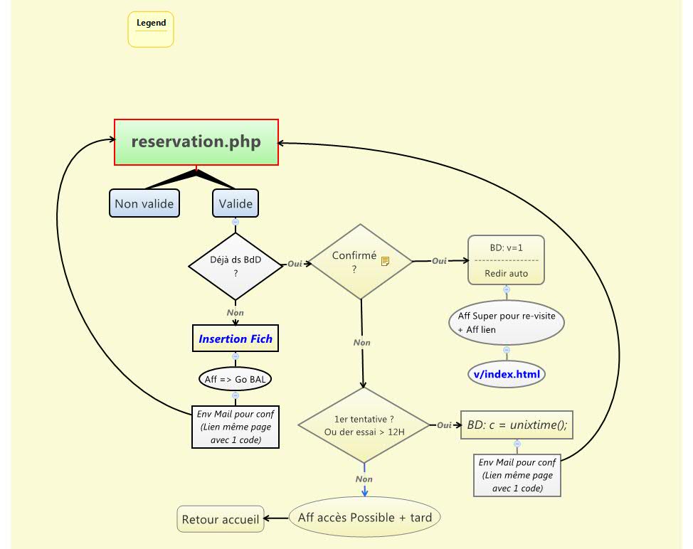 reservation.php | Lionel COTE - Xmind