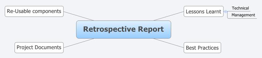 Retrospective Report | sanjeevangelo72 - Xmind