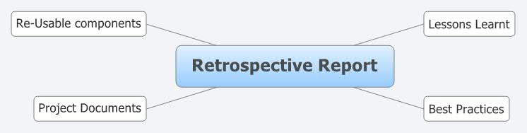 Retrospective Report | sanjeevangelo72 - Xmind
