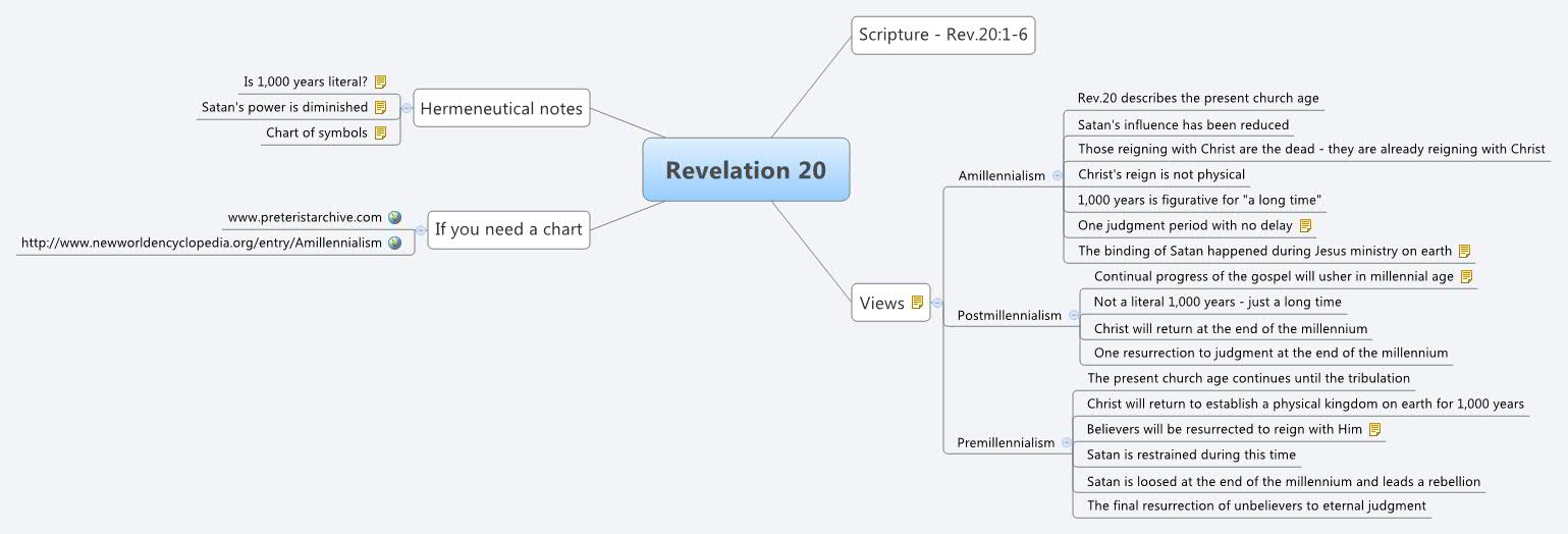 Revelation 20 | gbrandtech - Xmind