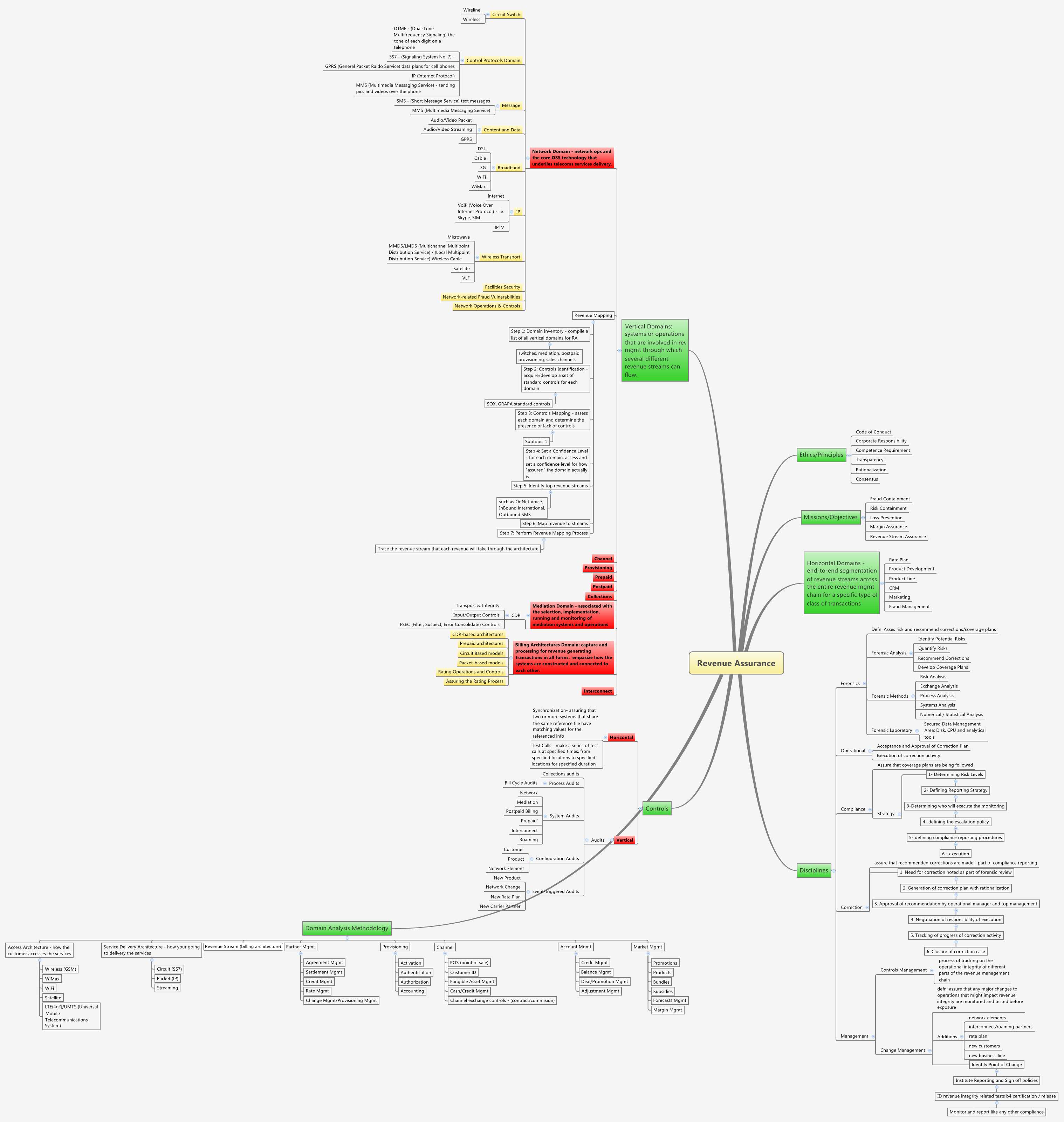 Xmind Share - Xmind - Mind Mapping App