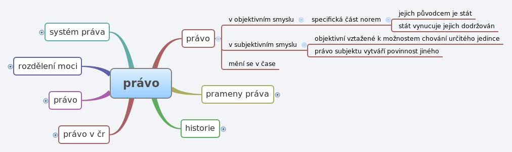 Xmind Share - Xmind - Mind Mapping App