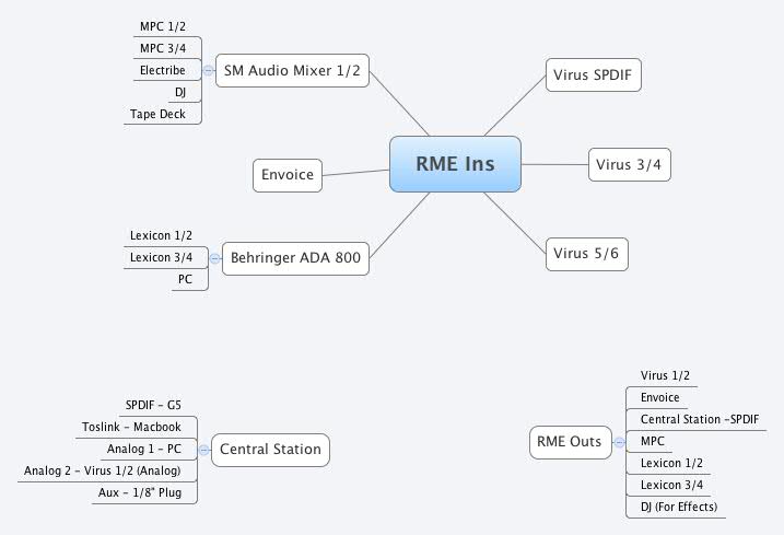 RME Ins - Xmind - Mind Mapping App