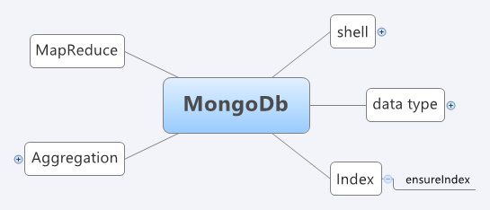 MongoDb - Xmind - Mind Mapping App