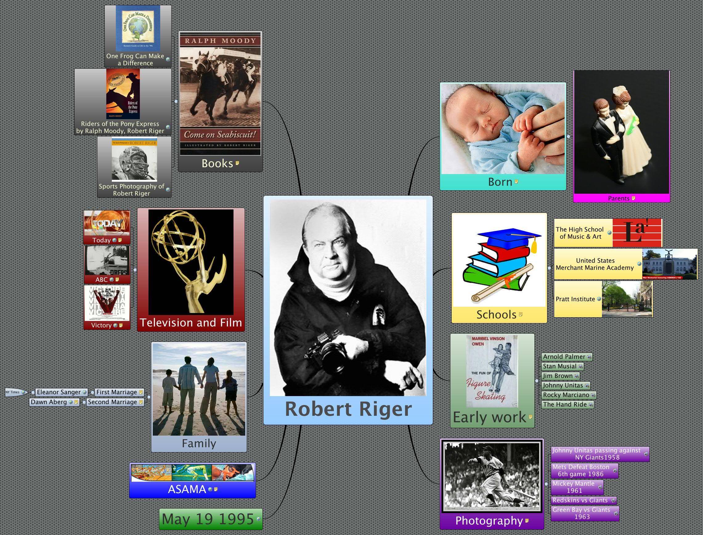 Robert Riger | Royal Scott - Xmind