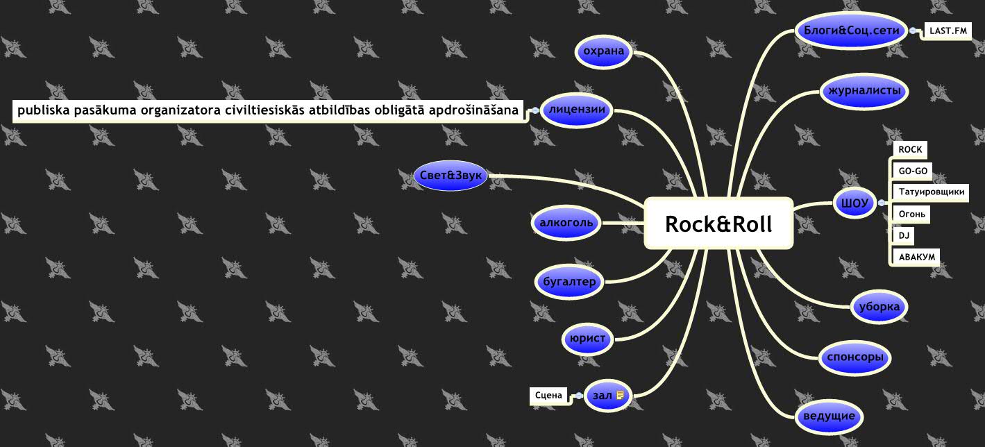 Rock&Roll - Xmind - Mind Mapping App