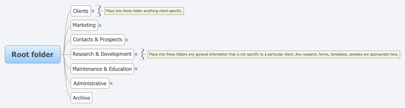 Root folder - Xmind - Mind Mapping App