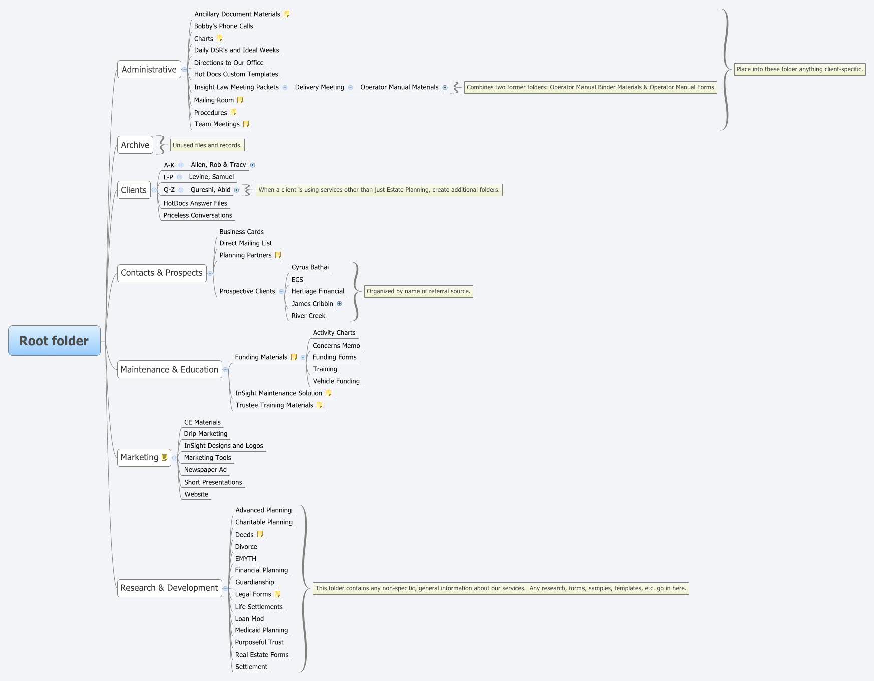 Xmind Share - Xmind - Mind Mapping App