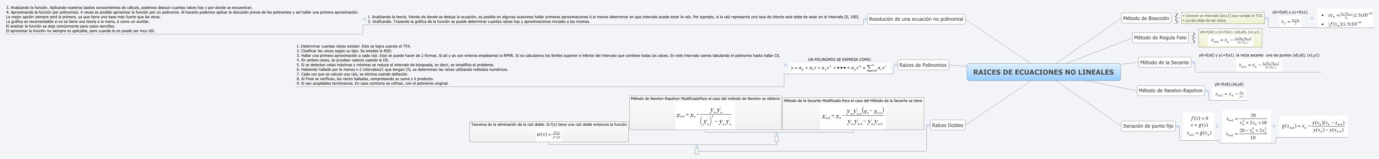 Xmind Share - Xmind - Mind Mapping App