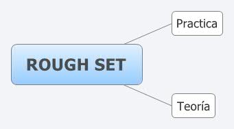 ROUGH SET | mauricio_restrepo - Xmind