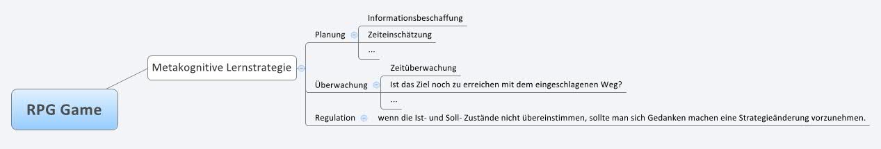 RPG Game | Igor - Xmind