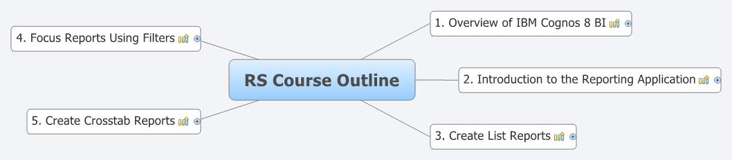 RS Course Outline | phoenix_nir - Xmind