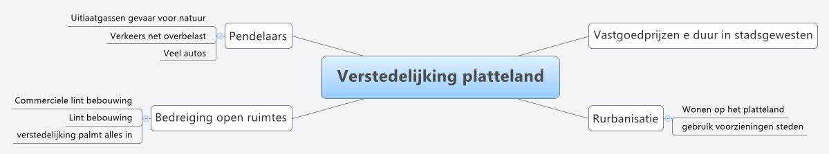 Verstedelijking platteland | MersyJO - Xmind