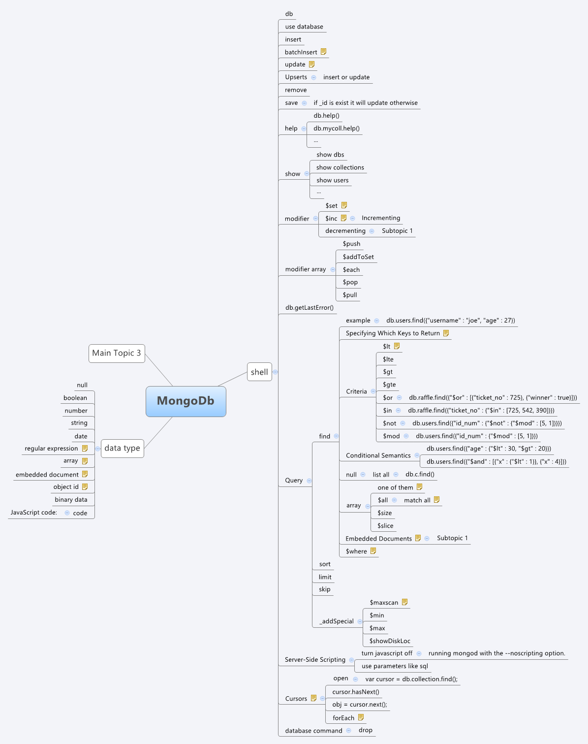 Xmind Share - Xmind - Mind Mapping App
