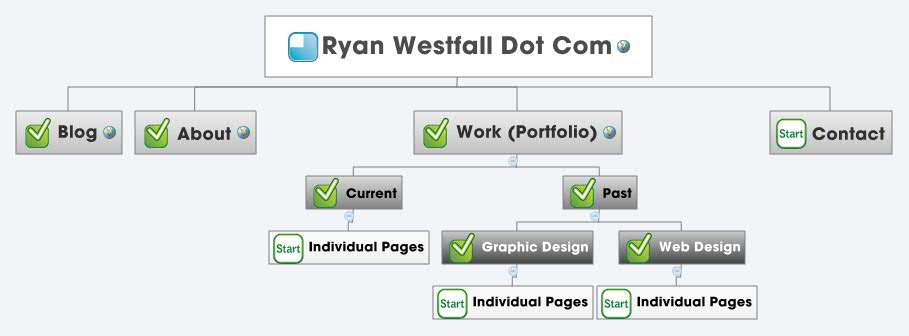 Xmind Share - Xmind - Mind Mapping App