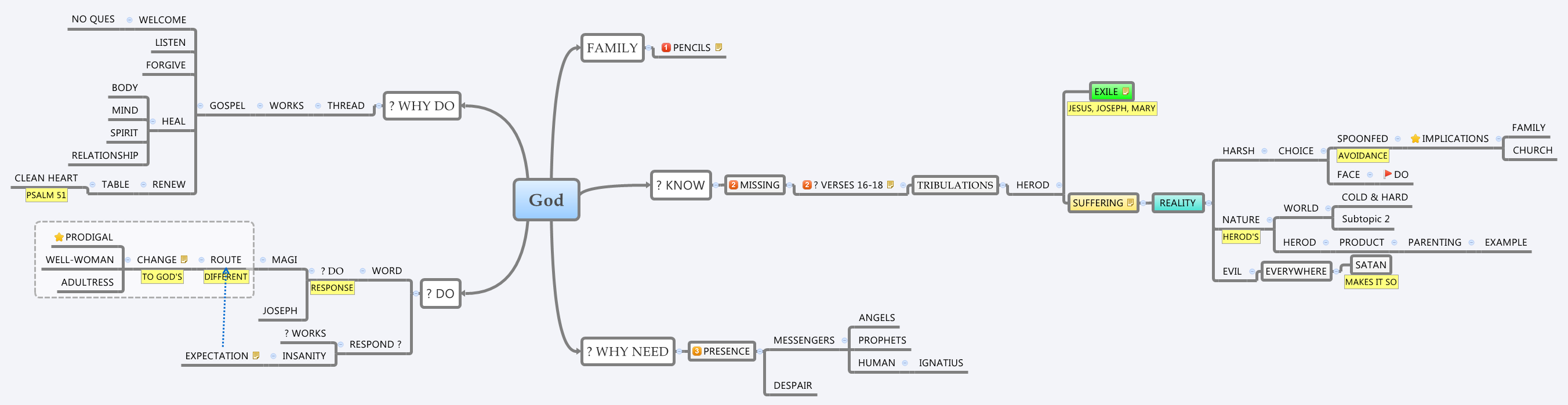 God | Brian Mahoney - Xmind