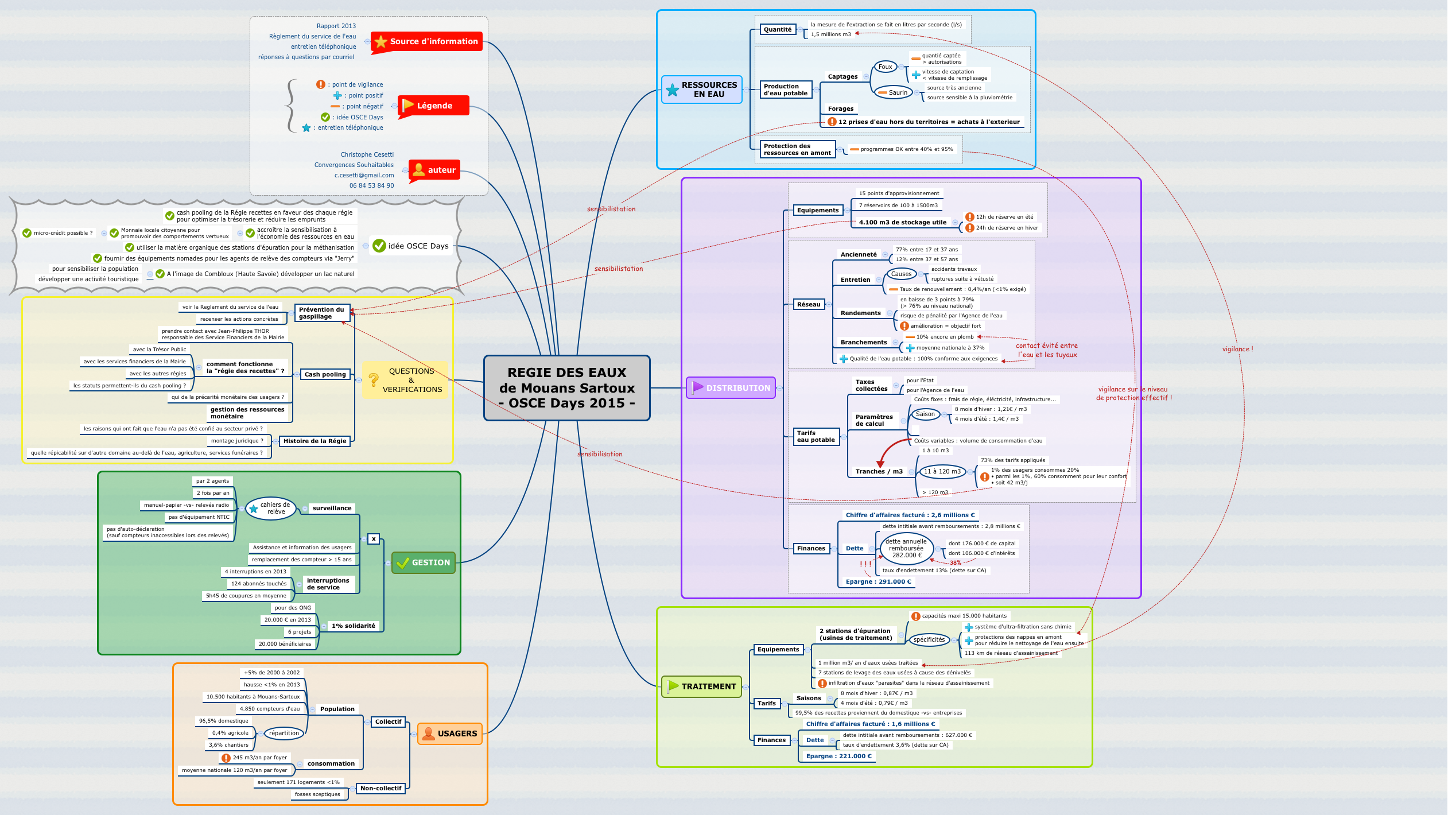 REGIE DES EAUX de Mouans Sartoux - OSCE Days 2015 - | Christophe Cesetti - Xmind