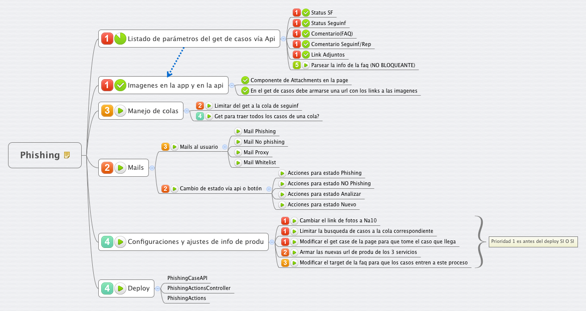 Phishing - Xmind - Mind Mapping App