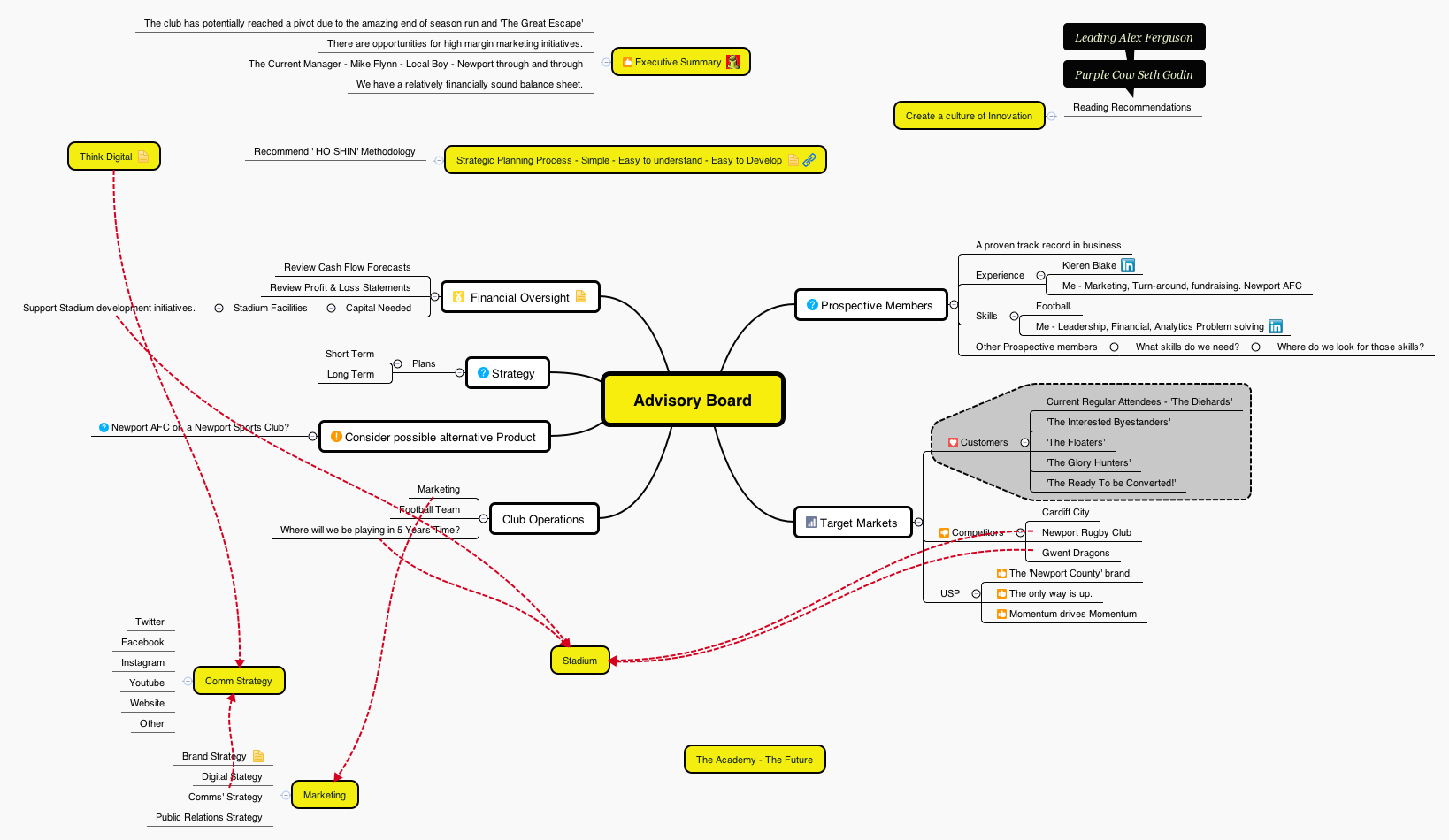 Advisory Board | Colin Jones - Xmind
