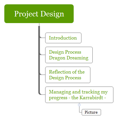 Project Design | Carolina-Therese - Xmind