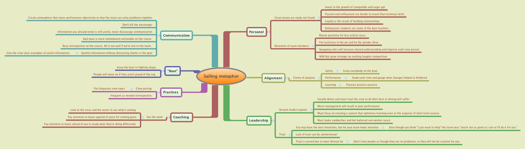 Xmind Share - Xmind - Mind Mapping App