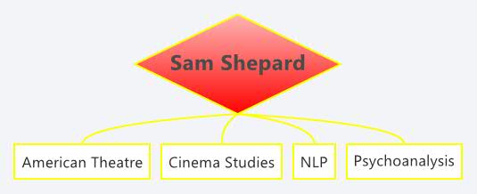 Xmind Share - Xmind - Mind Mapping App