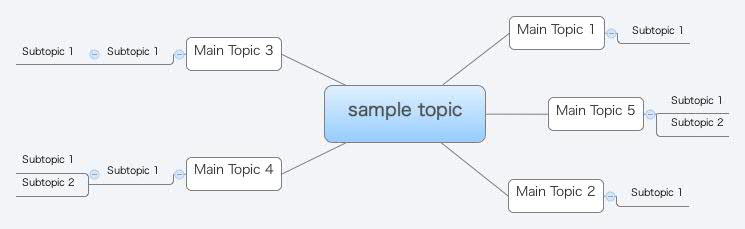 Xmind Share - Xmind - Mind Mapping App