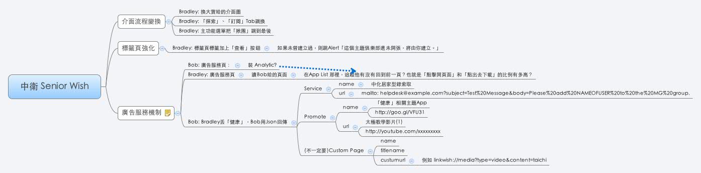 中衛 Senior Wish - Xmind - Mind Mapping App