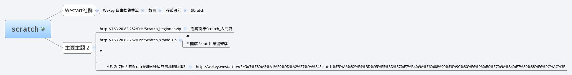 scratch | cheng260 - Xmind