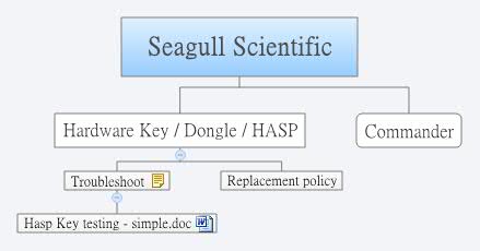 Seagull Scientific | qewrty - Xmind