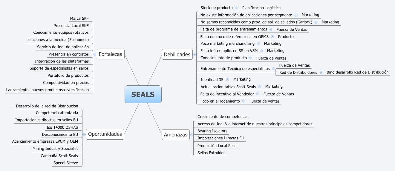 SEALS - Xmind - Mind Mapping App