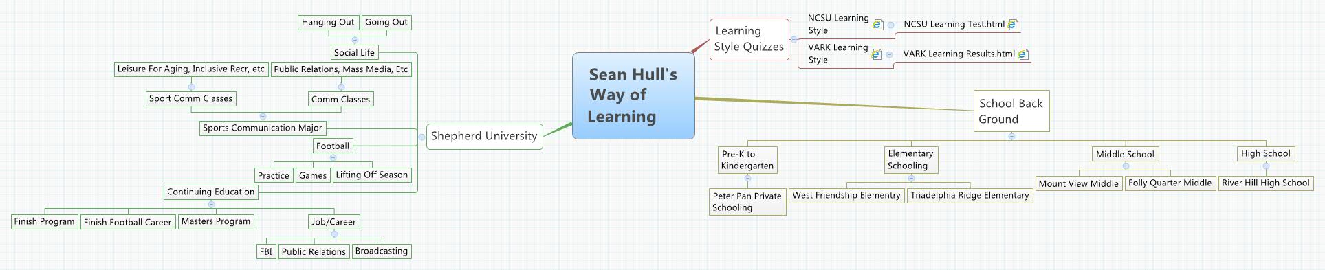 Sean Hull's Way of Learning | Sean Hull - Xmind
