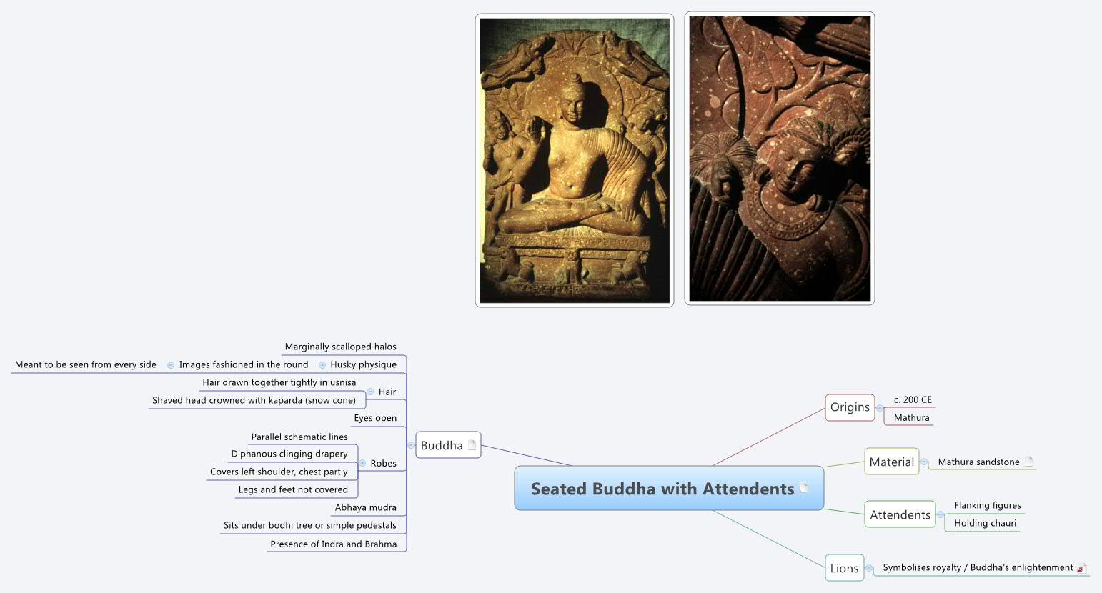 Seated Buddha with Attendents | Benjamin Crackers - Xmind