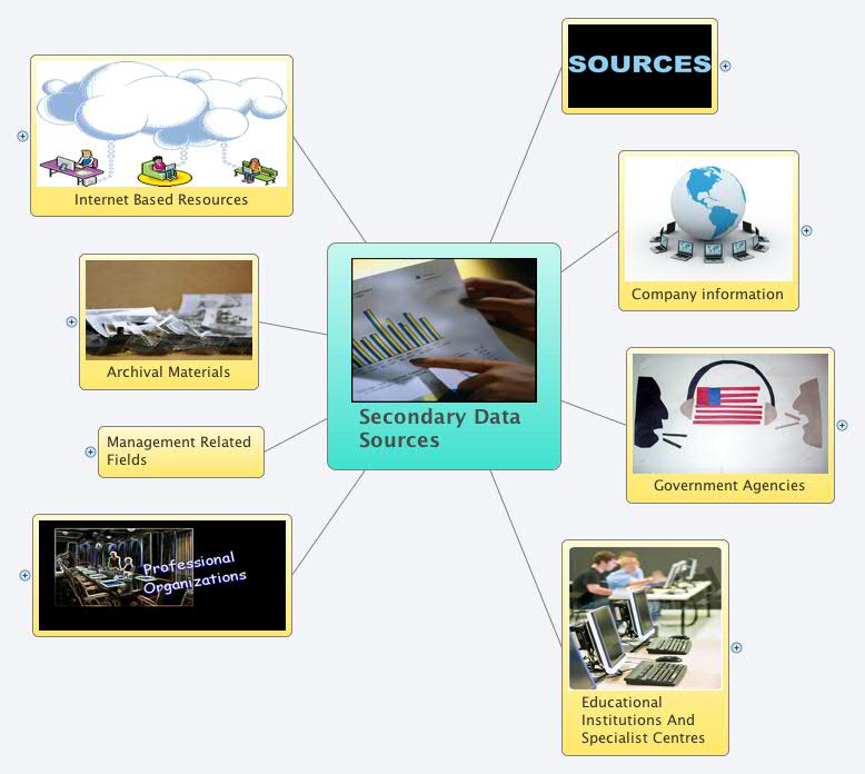 Secondary Data Sources - Xmind - Mind Mapping App