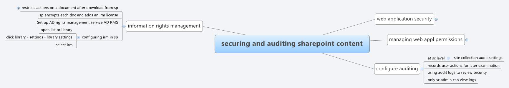 Xmind Share - Xmind - Mind Mapping App