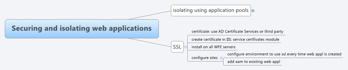 Securing And Isolating Web Applications Xcolle Xmind