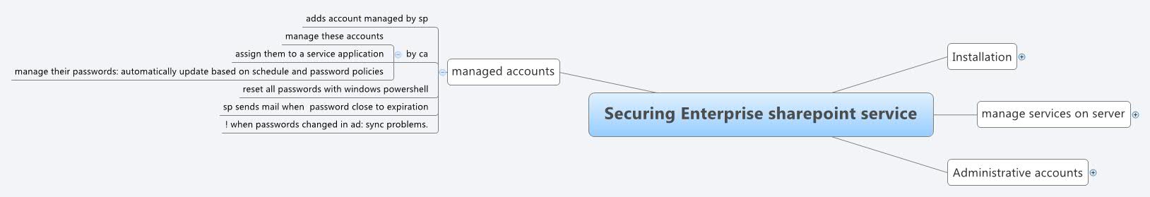 Xmind Share - Xmind - Mind Mapping App