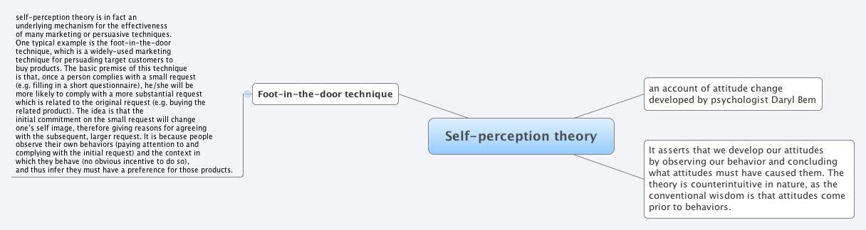 Self-perception theory | stevetsonev - Xmind