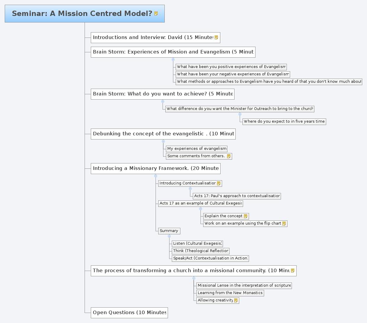 Seminar: A Mission Centred Model? | Graham Doel - Xmind