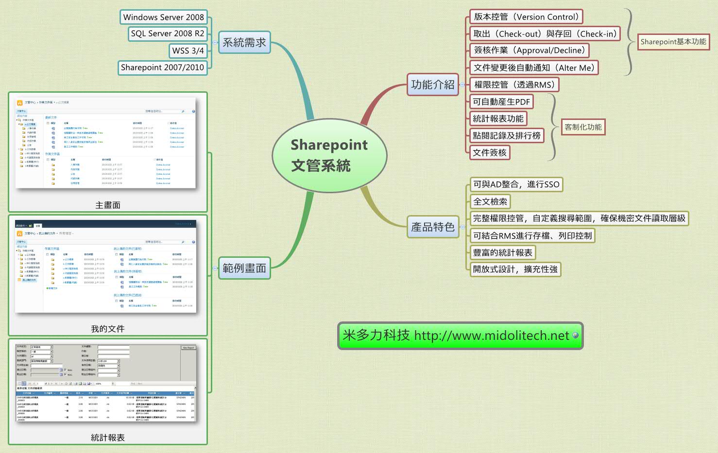 Sharepoint 文管系統 | Power Class - Xmind